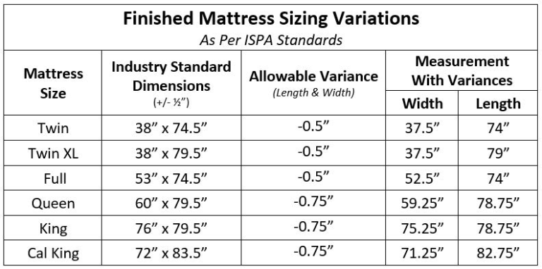ISPA Mattress Variation Standards - Paramount Sleep Company®